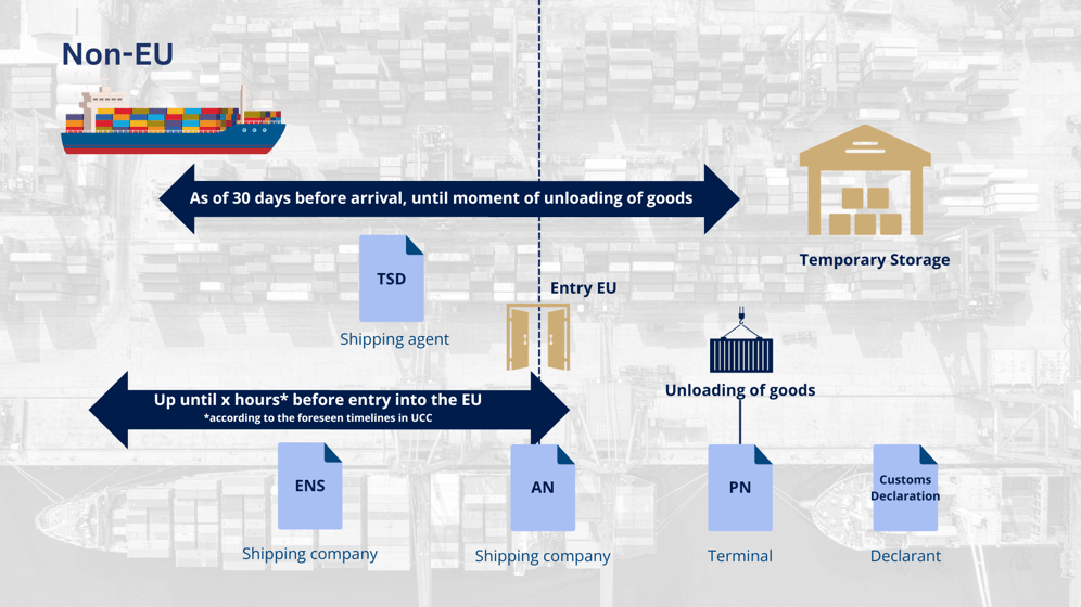 MASP-C, Part 3: The Inbound Release Platform is ‘The Way Forward’ to further digitalise the Port ...