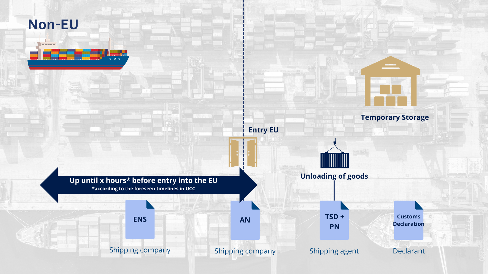 MASP-C Part 3: The Inbound Release Platform, Streamlining Processes at ...