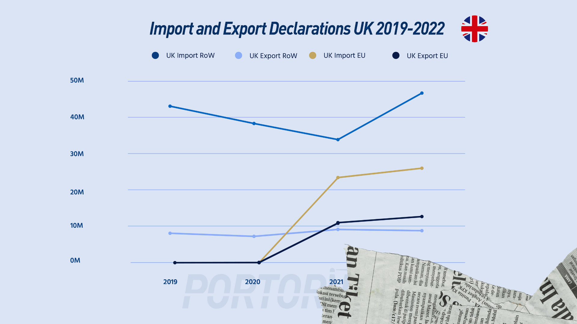 Analysing Brexit's Impact on Trade: Beyond the Numbers
